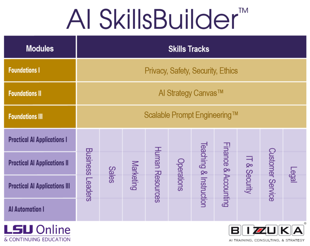 AI Mastery for Business Leaders - Bizzuka